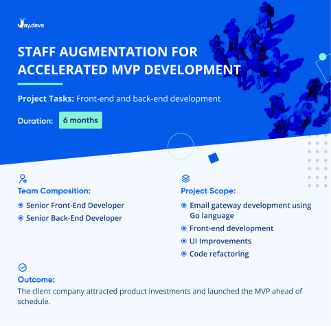 MVP in Software Development: What, When, and How? – JayDevs