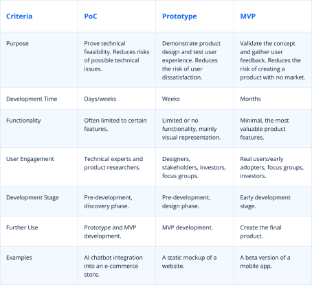 MVP in Software Development: What, When, and How? – JayDevs