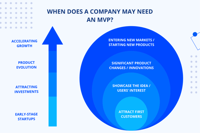 MVP in Software Development: What, When, and How? – JayDevs