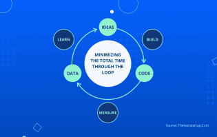 MVP in Software Development: What, When, and How? – JayDevs