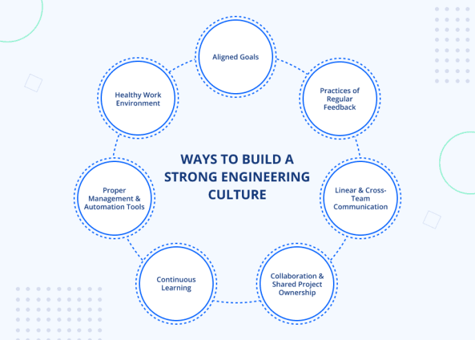 How to Build a Strong Engineering Culture and Retain It While Outstaffing