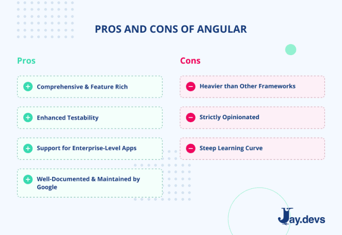 Top 7 JavaScript Frameworks in 2023: How to Choose?