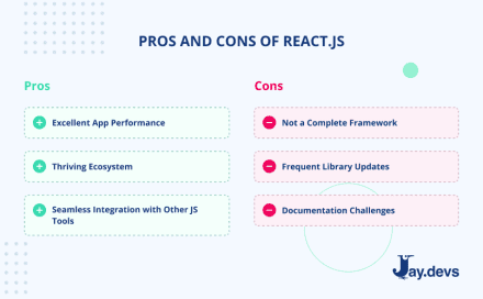Top 7 JavaScript Frameworks in 2023: How to Choose?