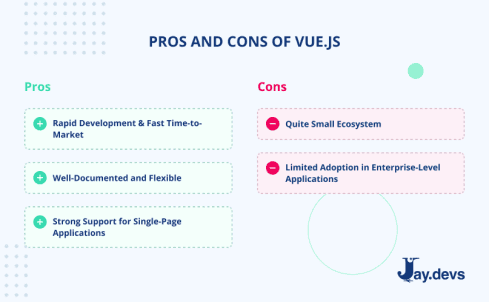 Top 7 JavaScript Frameworks in 2023: How to Choose?