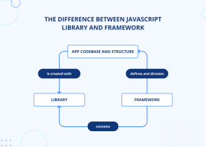 Top 7 JavaScript Frameworks in 2023: How to Choose?