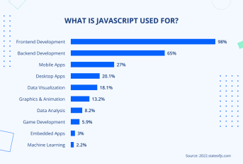 Top 7 JavaScript Frameworks in 2023: How to Choose?