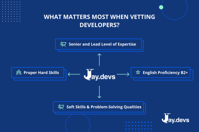 Vetting Software Developers: How We Navigate the Process at JayDevs